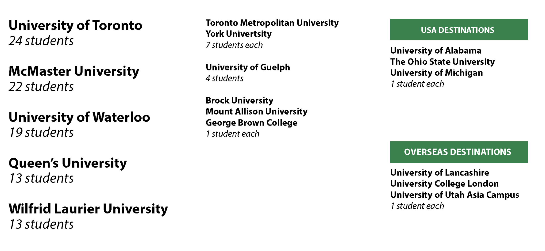 University Destinations